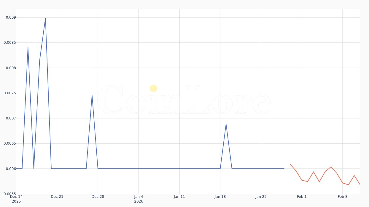 Kadena краткосрочный прогноз курса