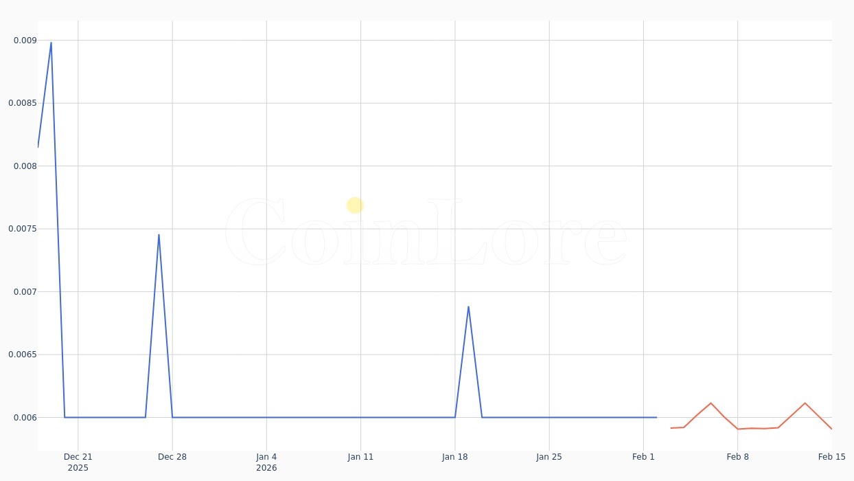 Kadena краткосрочный прогноз курса