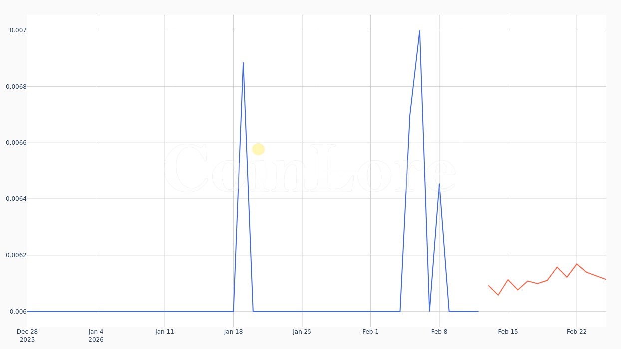 Kadena краткосрочный прогноз курса