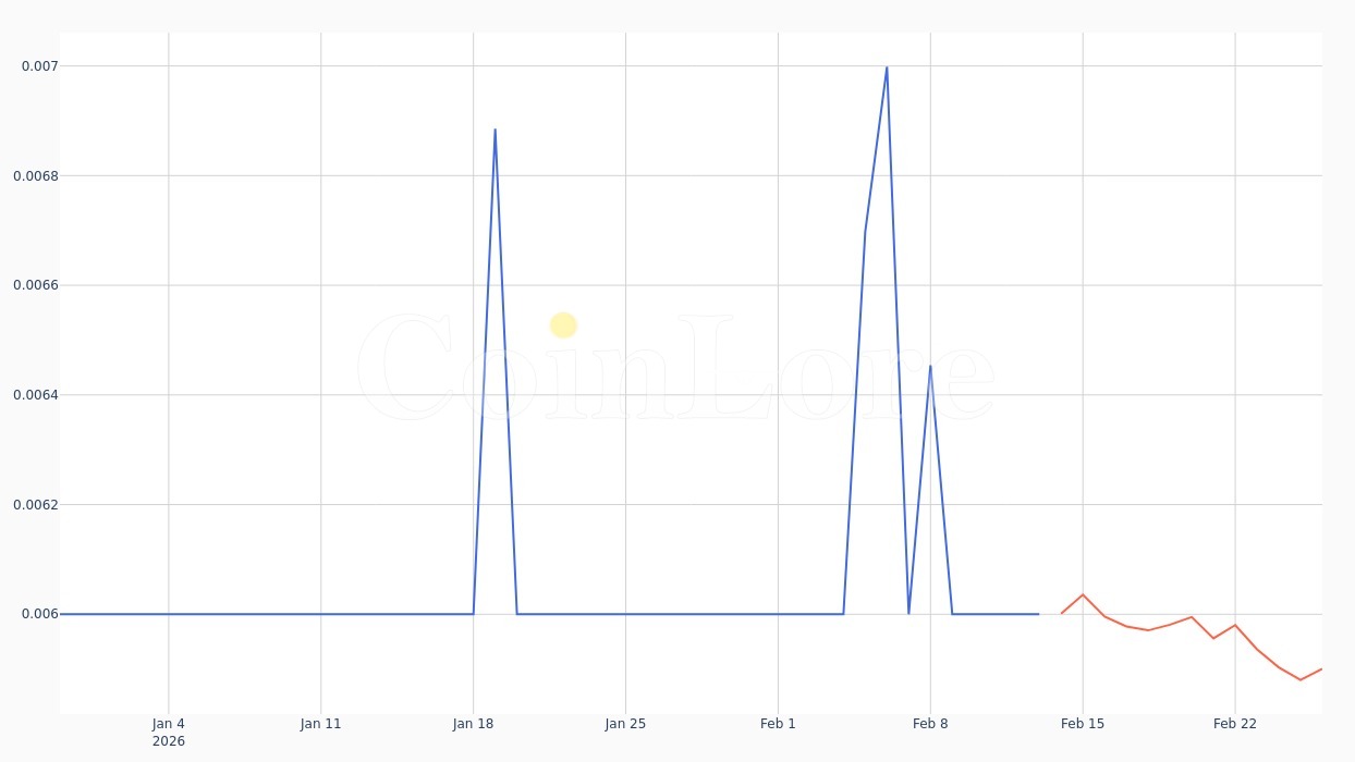 Kadena краткосрочный прогноз курса
