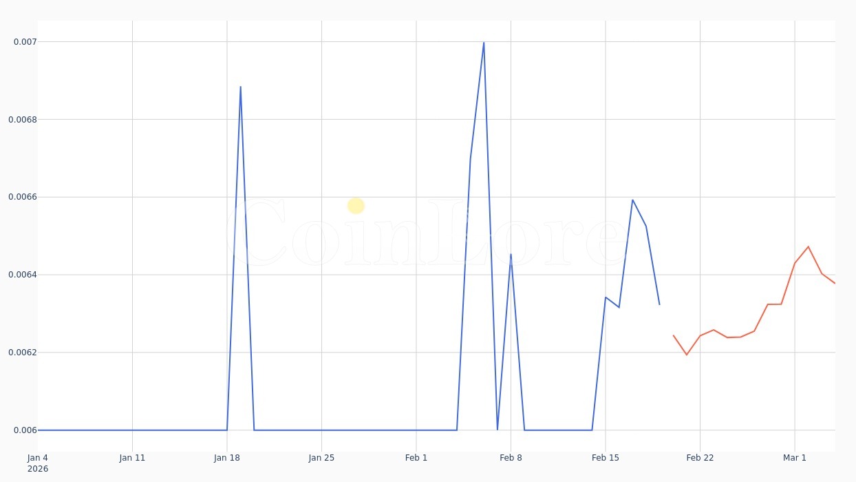 Kadena краткосрочный прогноз курса