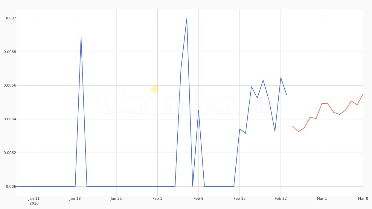 Kadena краткосрочный прогноз курса
