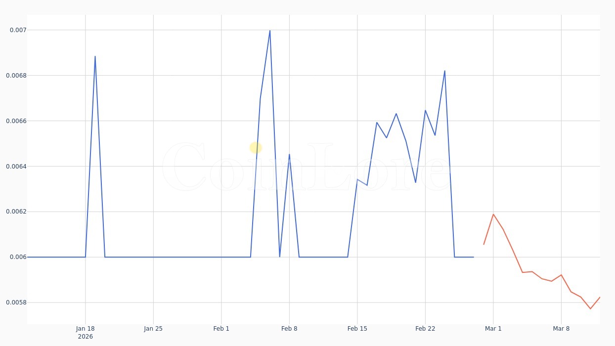 Kadena kısa vadeli fiyat tahmini
