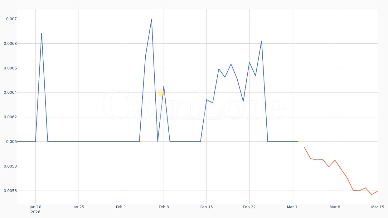 Kadena краткосрочный прогноз курса