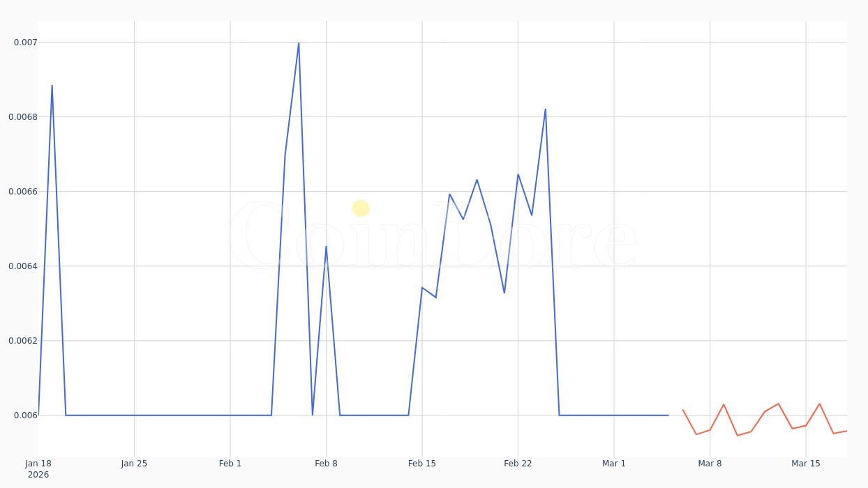 Kadena краткосрочный прогноз курса