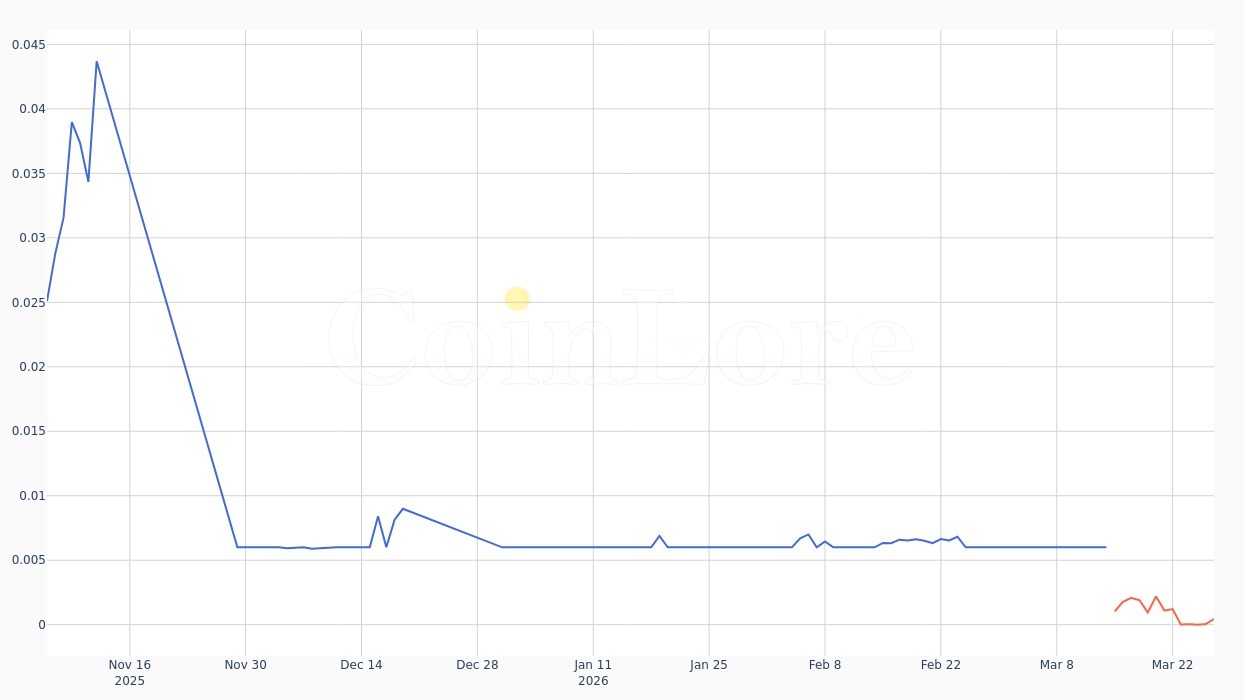 Predicción del precio a corto plazo de Kadena