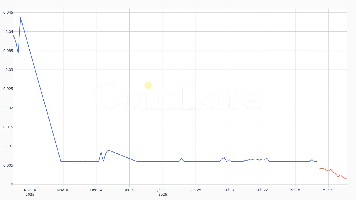 Kadena краткосрочный прогноз курса