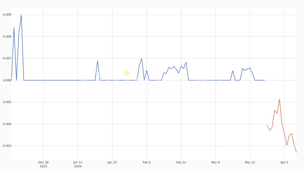 Kadena kısa vadeli fiyat tahmini