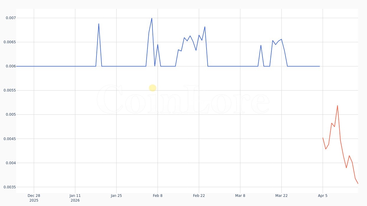 Kadena kısa vadeli fiyat tahmini