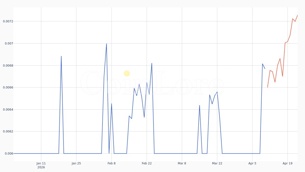 Kadena краткосрочный прогноз курса