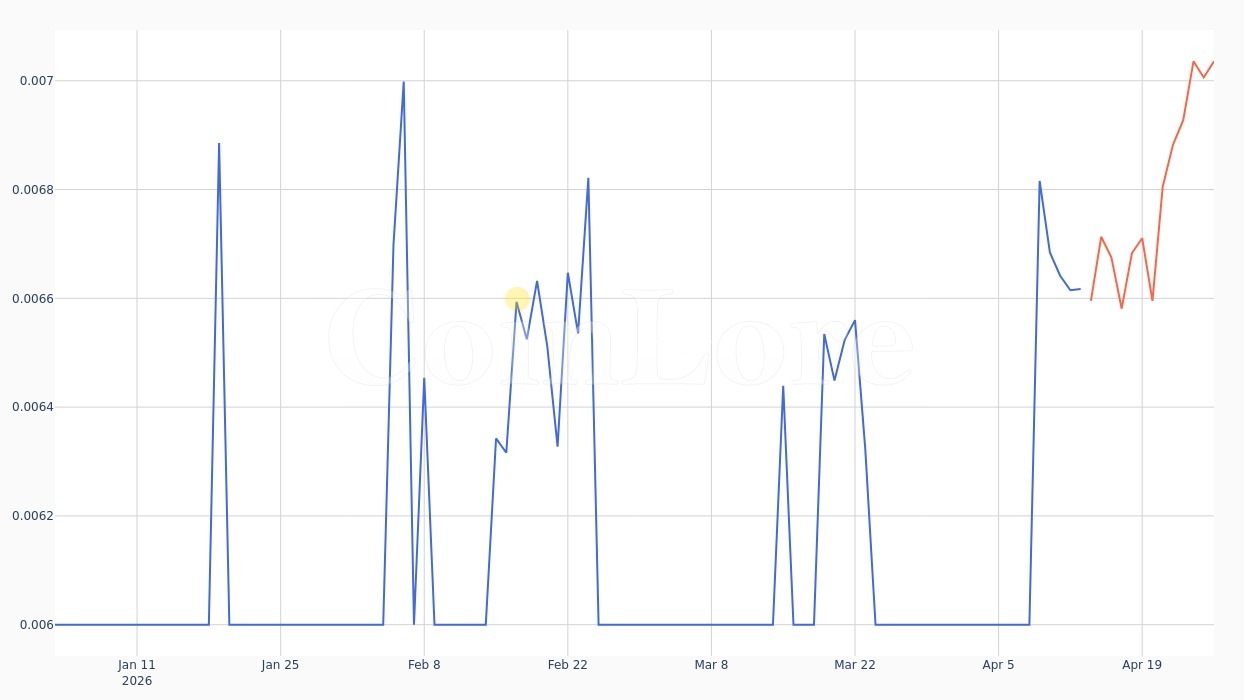Kadena краткосрочный прогноз курса