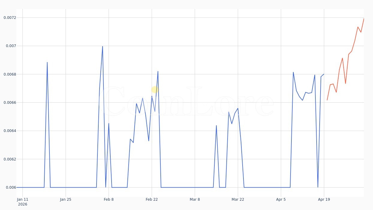Kadena краткосрочный прогноз курса