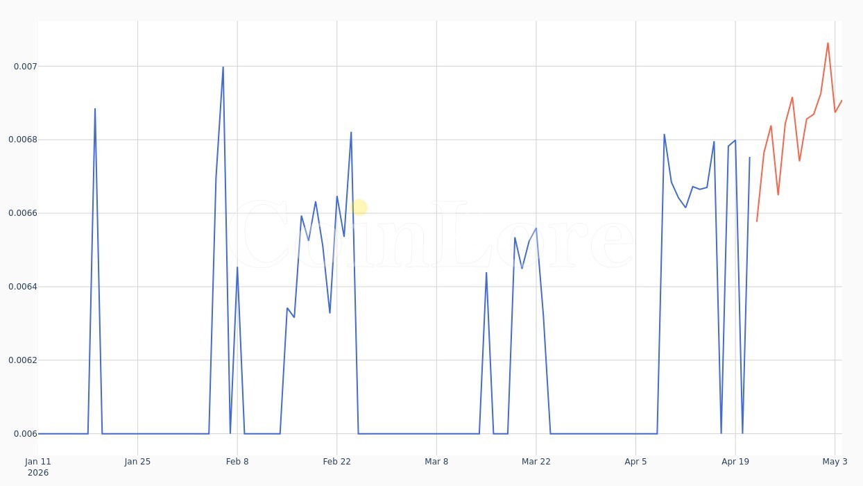 Kadena краткосрочный прогноз курса