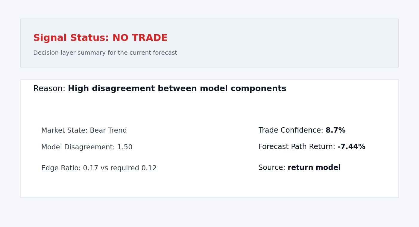 Kadena trading signal and forecast decision with confidence and market conditions