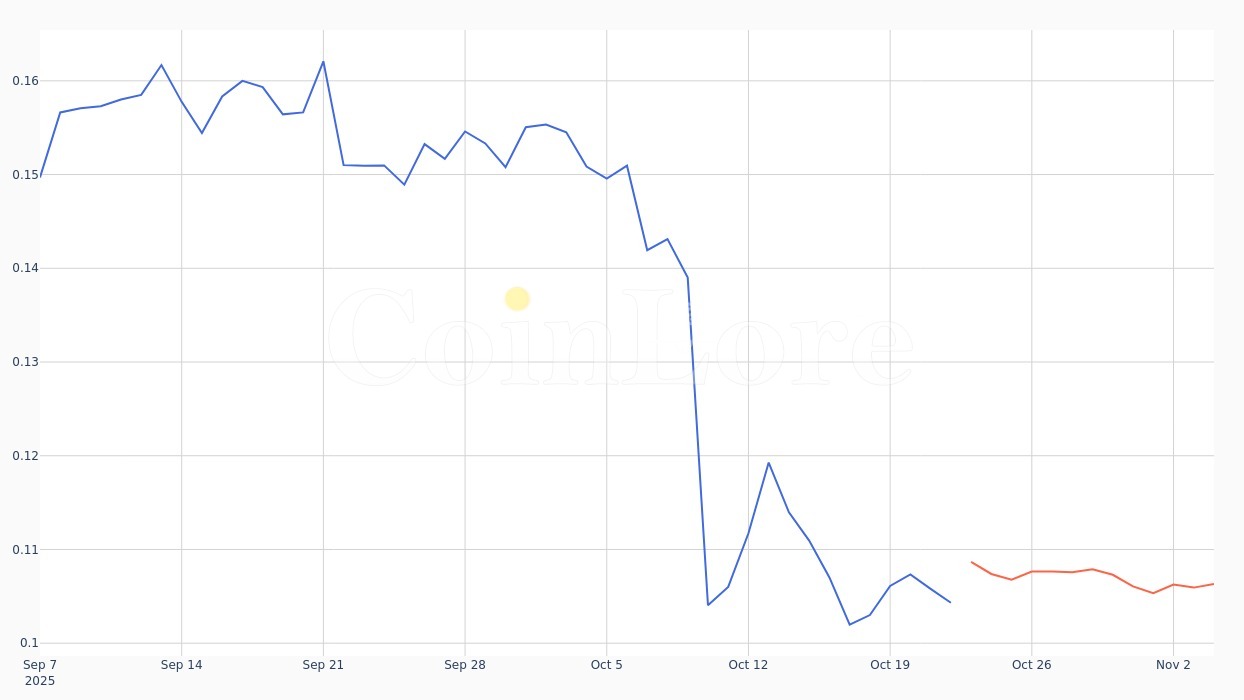Predicción del precio a corto plazo de Kaia
