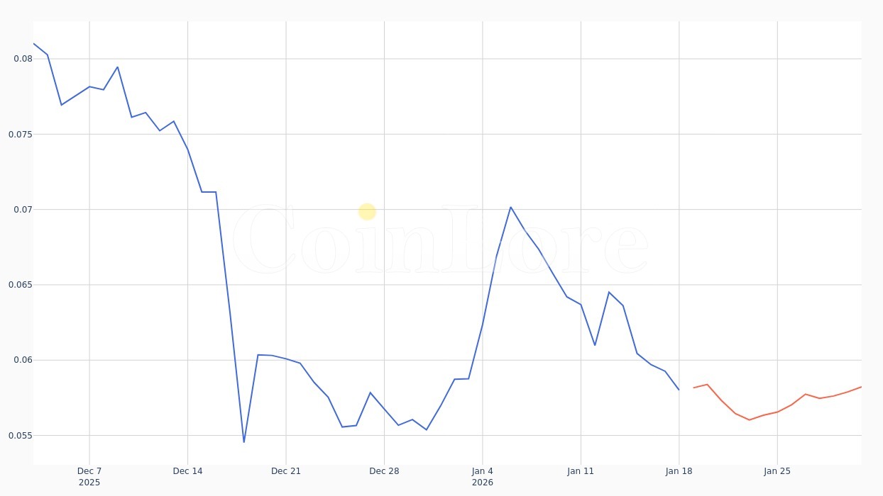 Kaia краткосрочный прогноз курса