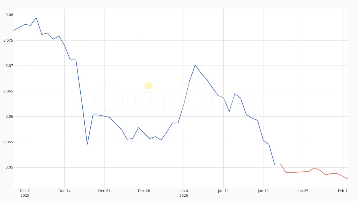 Predicción del precio a corto plazo de Kaia