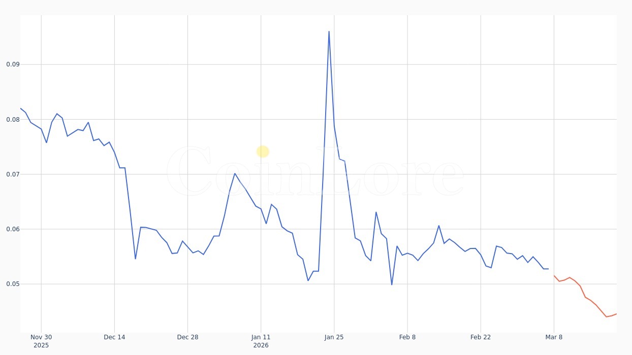 Kaia kısa vadeli fiyat tahmini