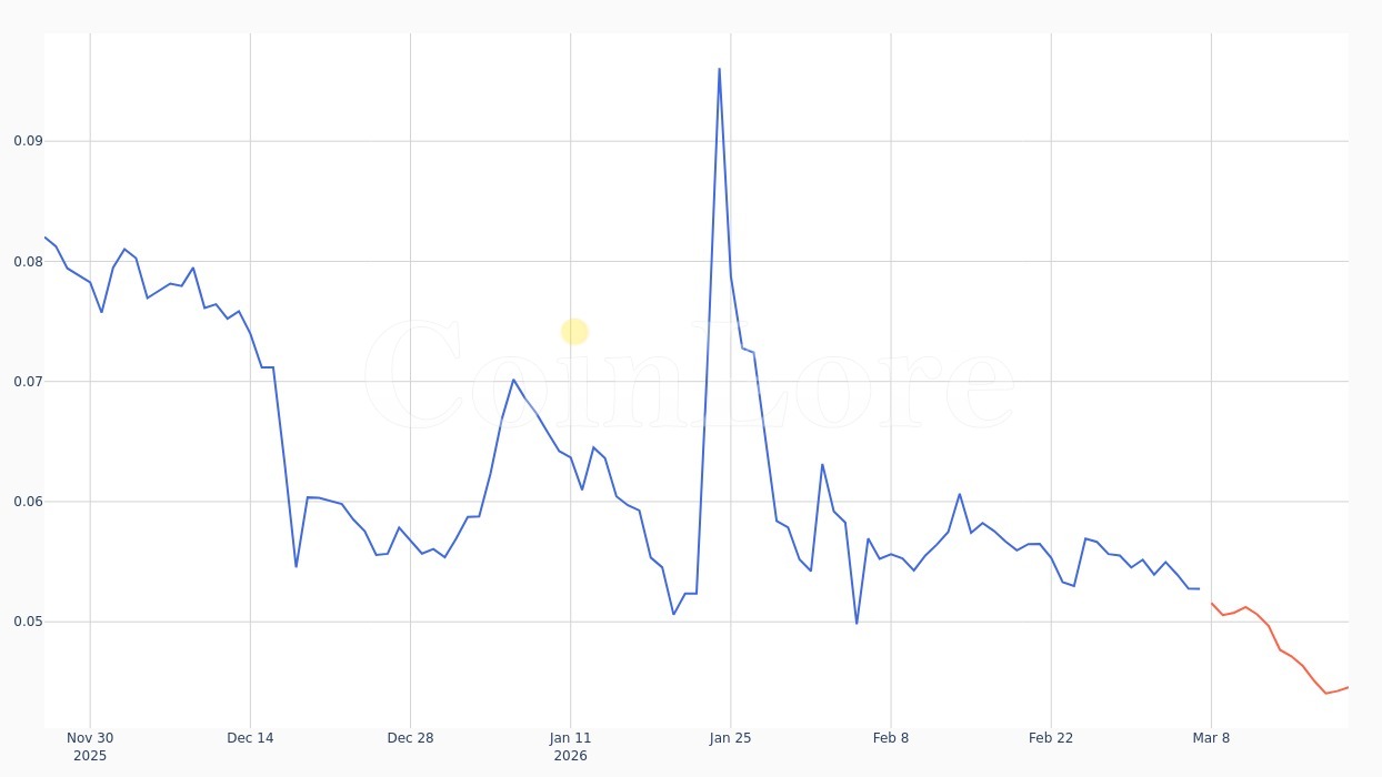 Predicción del precio a corto plazo de Kaia