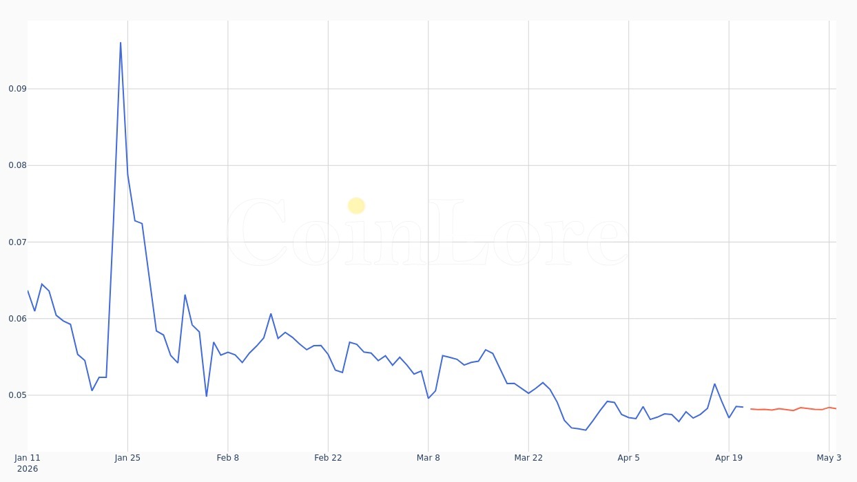 Kaia краткосрочный прогноз курса