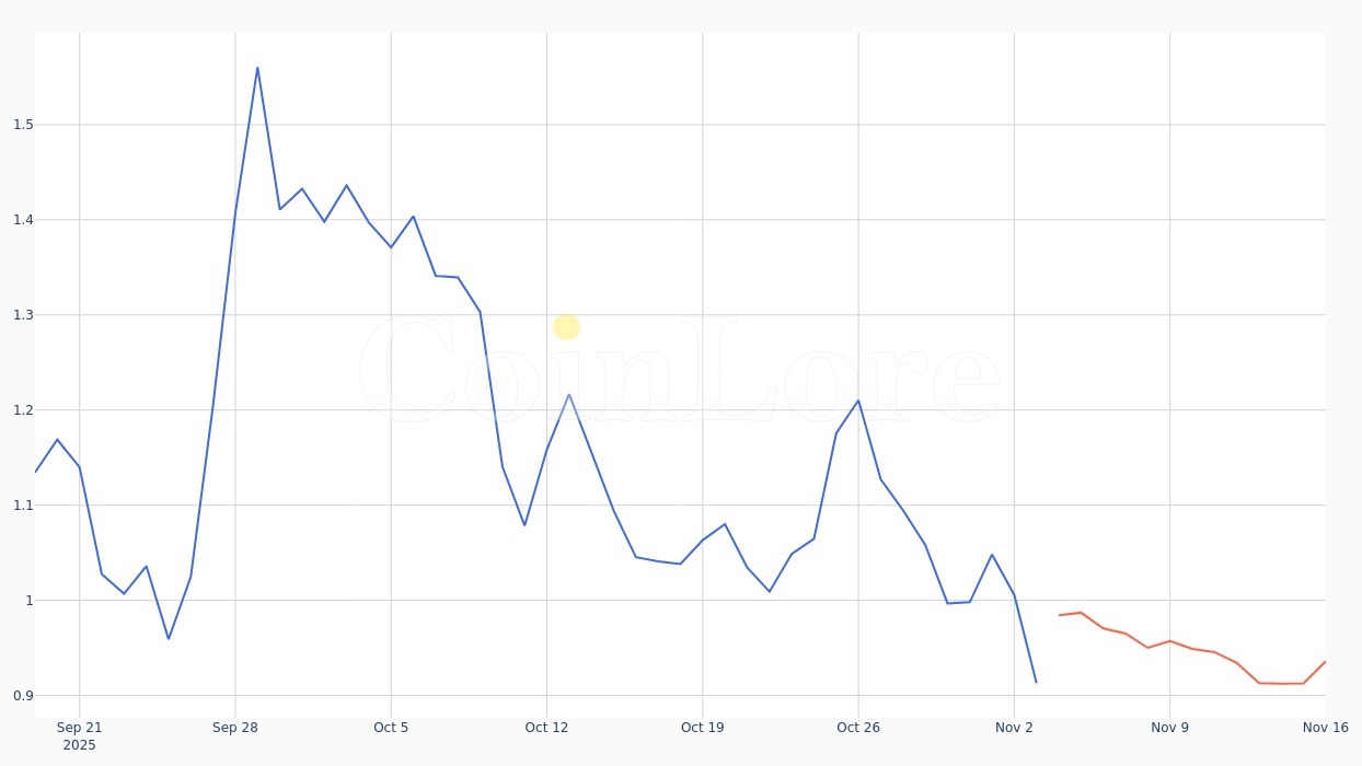 KAITO short-term price prediction