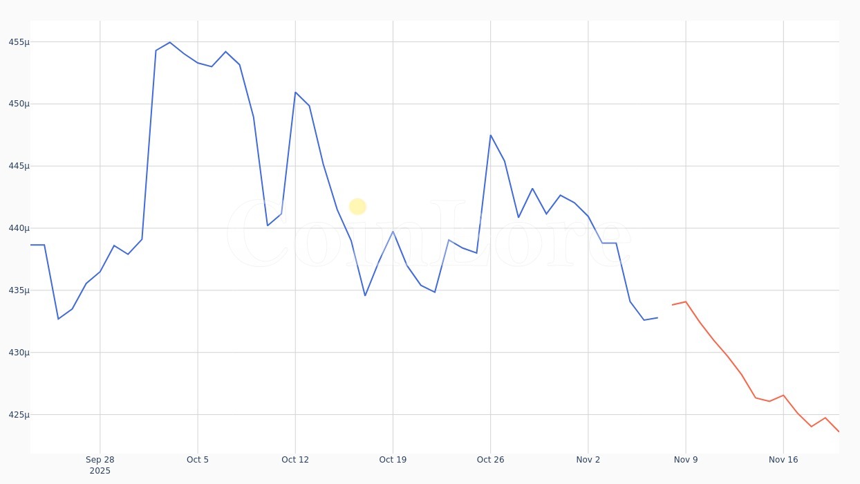 Kaizen short-term price prediction