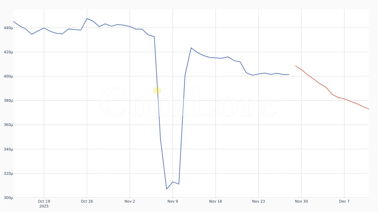 Kaizen short-term price prediction
