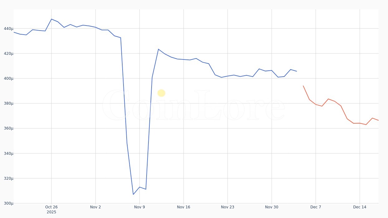 Kaizen short-term price prediction