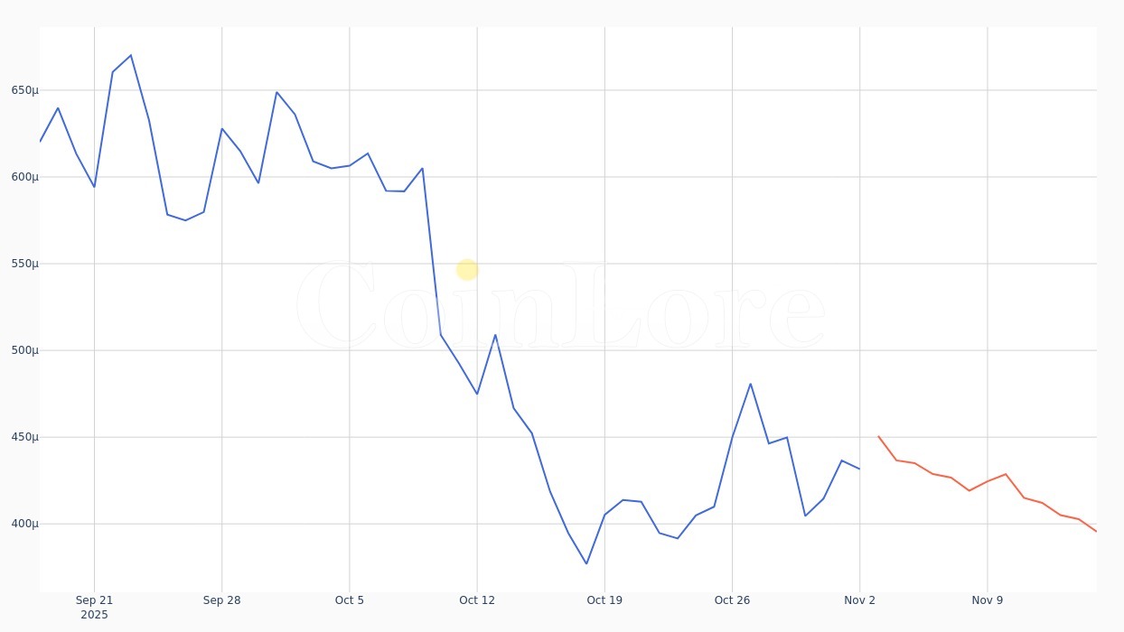 Predicción del precio a corto plazo de Kalao