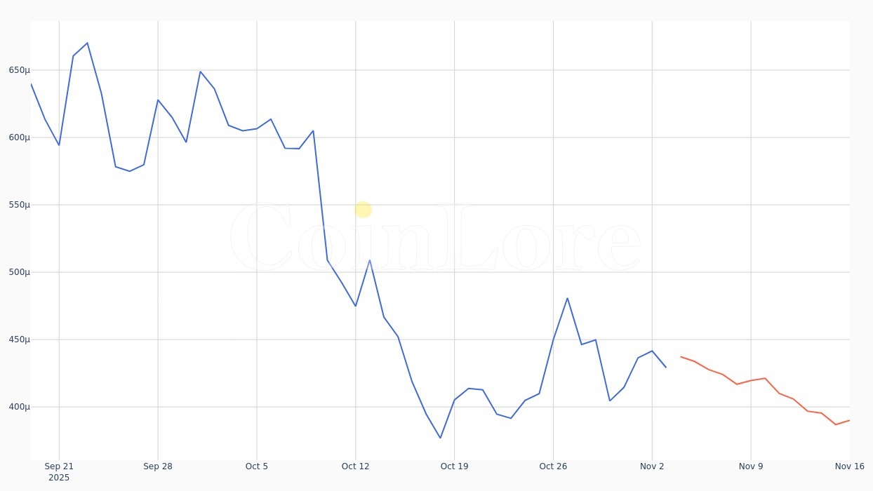 Kalao краткосрочный прогноз курса