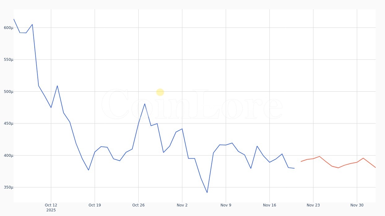 Kalao short-term price prediction