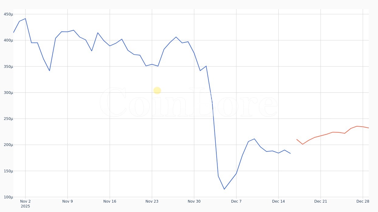 Predicción del precio a corto plazo de Kalao