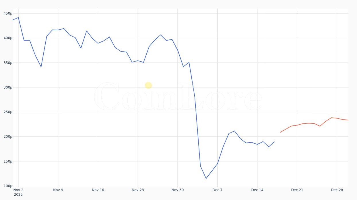 Kalao краткосрочный прогноз курса