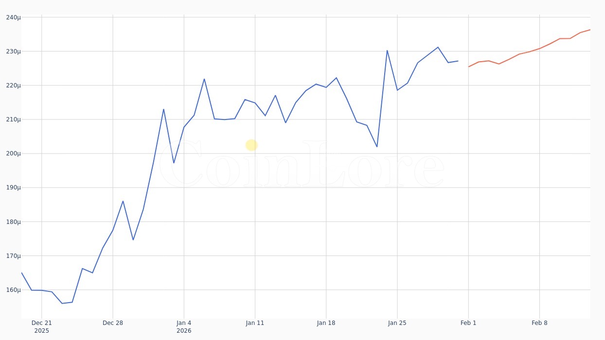 Predicción del precio a corto plazo de Kalao