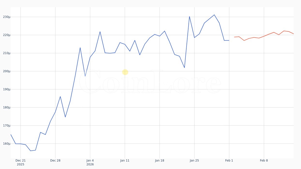Kalao краткосрочный прогноз курса