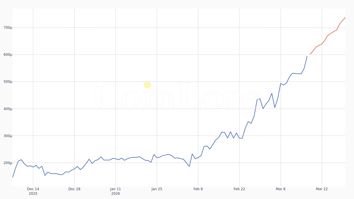 Predicción del precio a corto plazo de Kalao