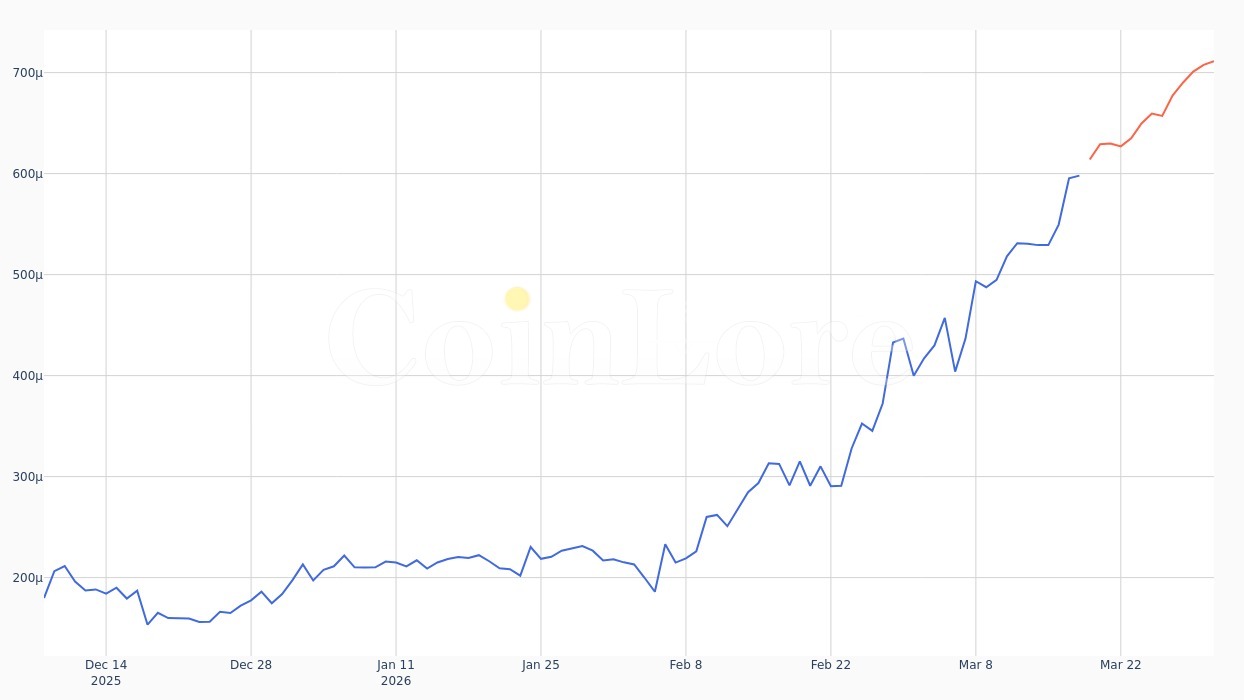 Kalao краткосрочный прогноз курса