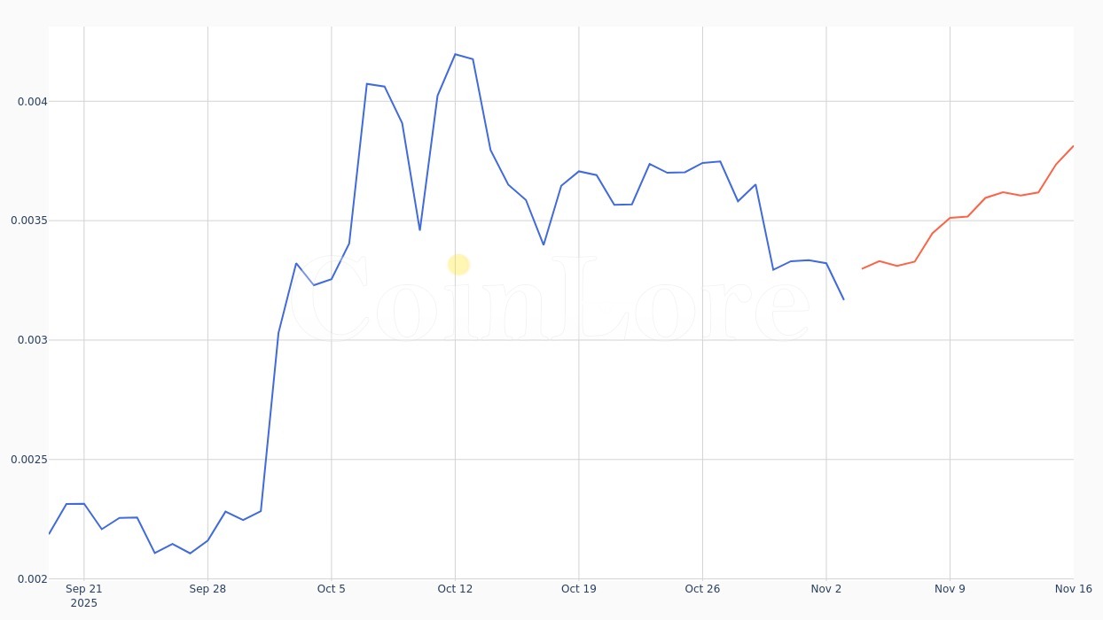 Kalmar краткосрочный прогноз курса