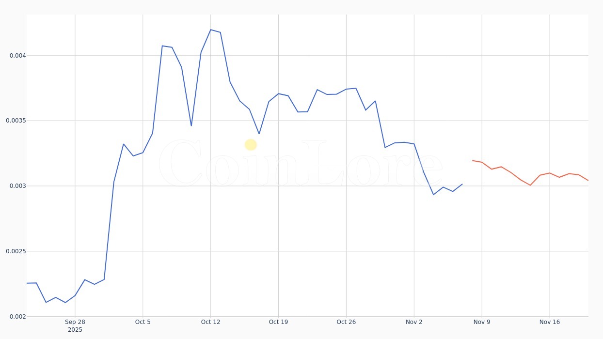 Kalmar short-term price prediction