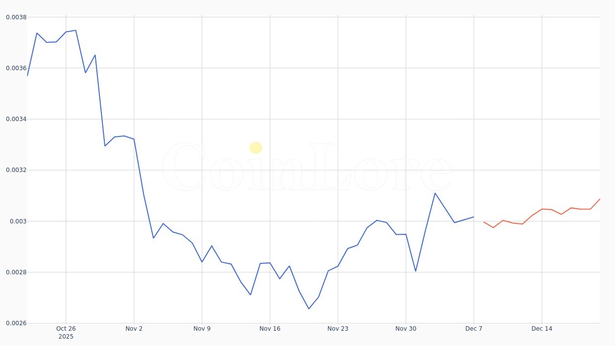Kalmar short-term price prediction