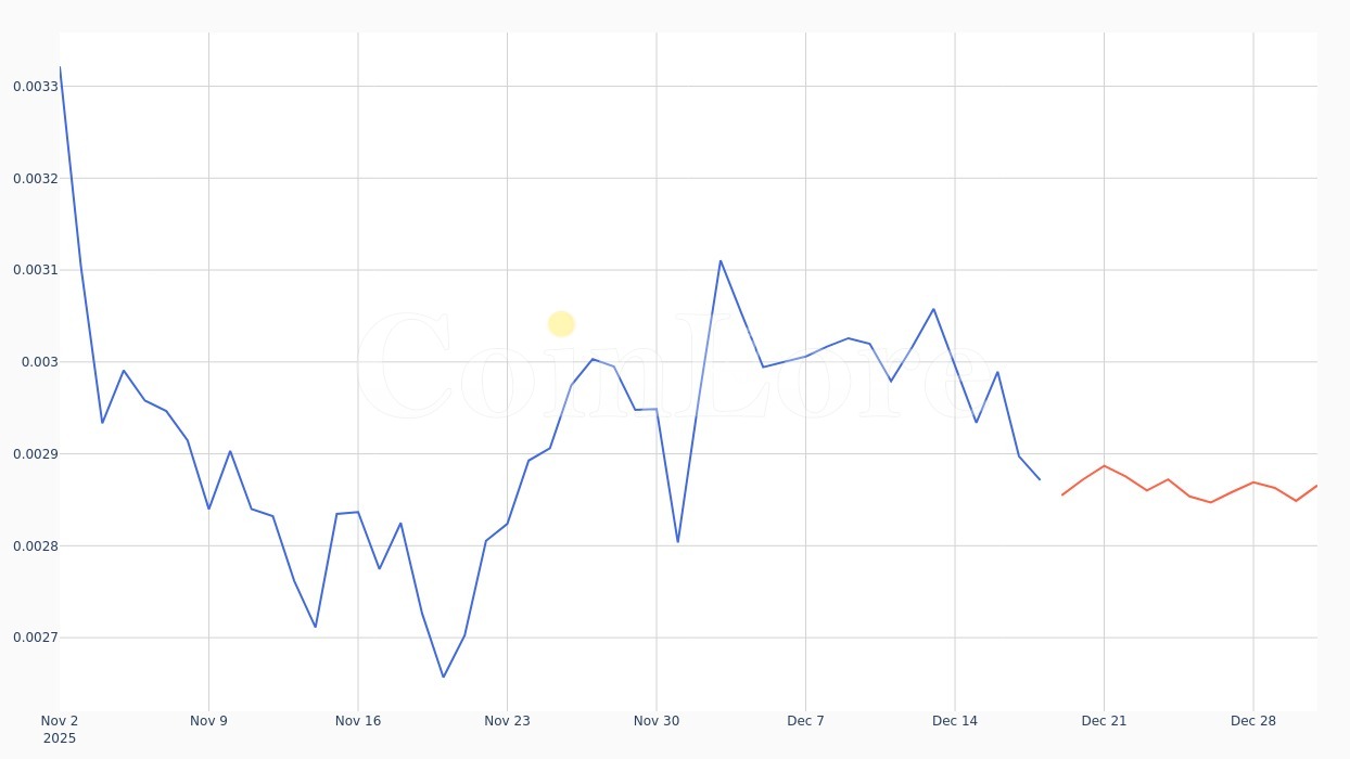 Kalmar краткосрочный прогноз курса