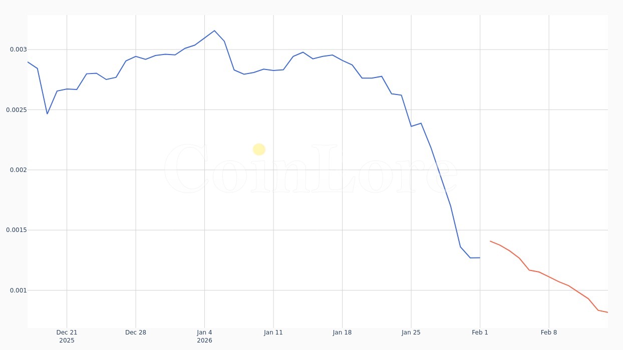 Kalmar краткосрочный прогноз курса