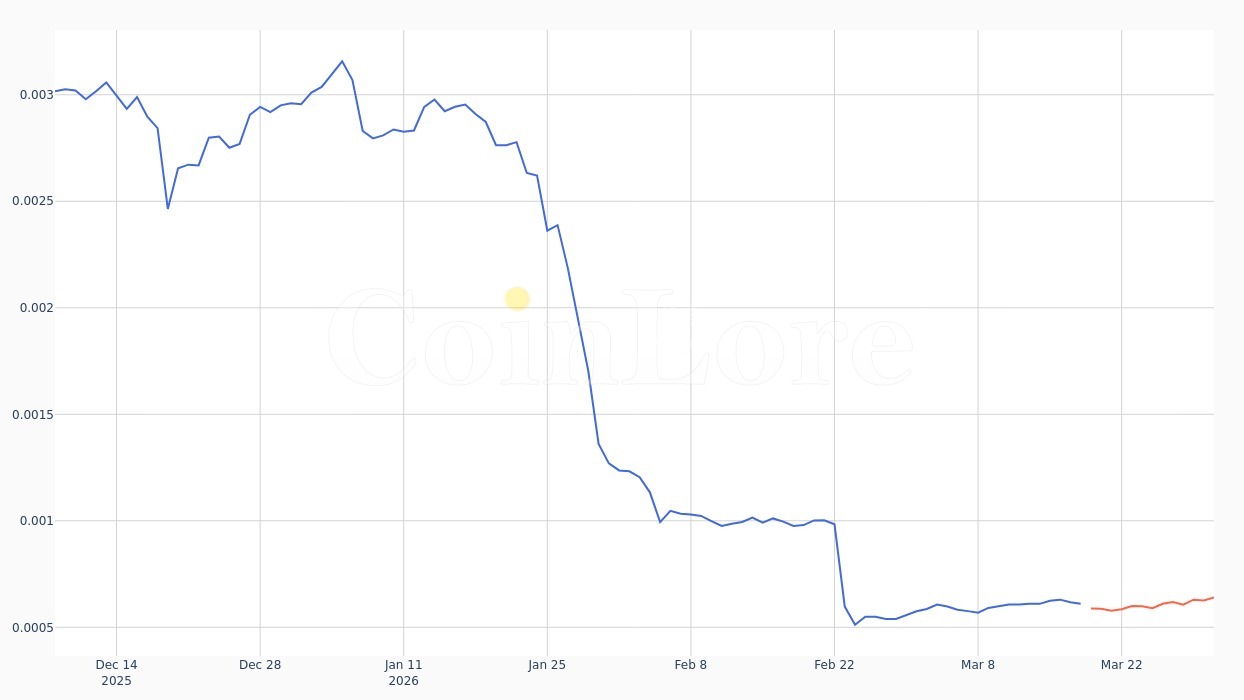 Kalmar краткосрочный прогноз курса