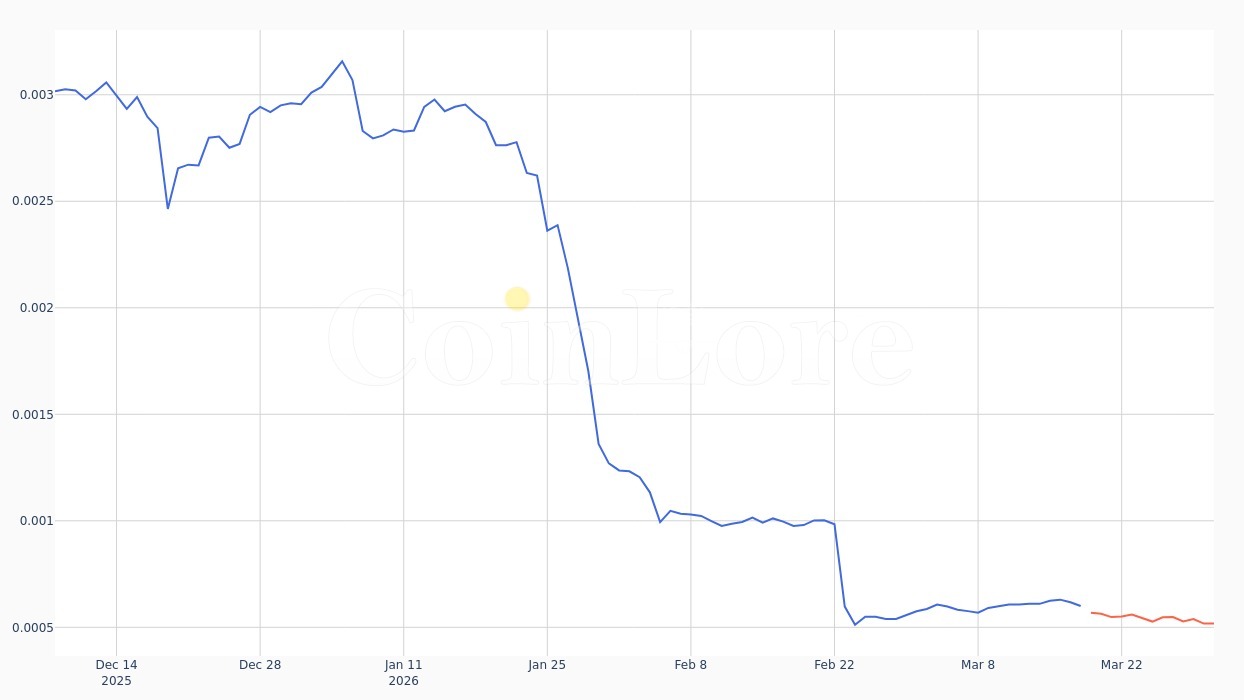 Kalmar краткосрочный прогноз курса