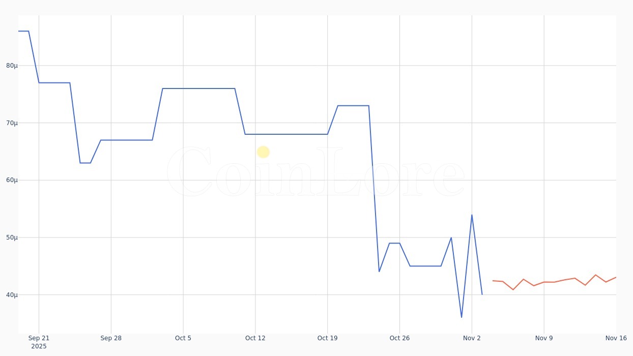 Kambria краткосрочный прогноз курса