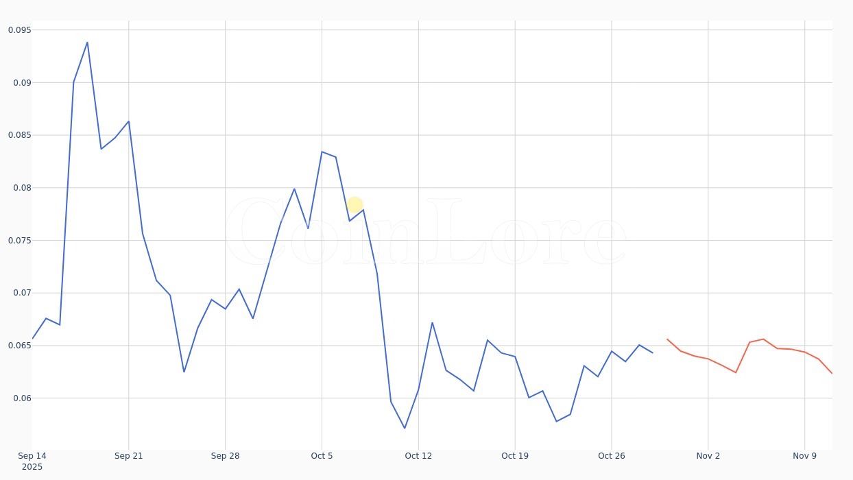 Predicción del precio a corto plazo de Kamino Finance