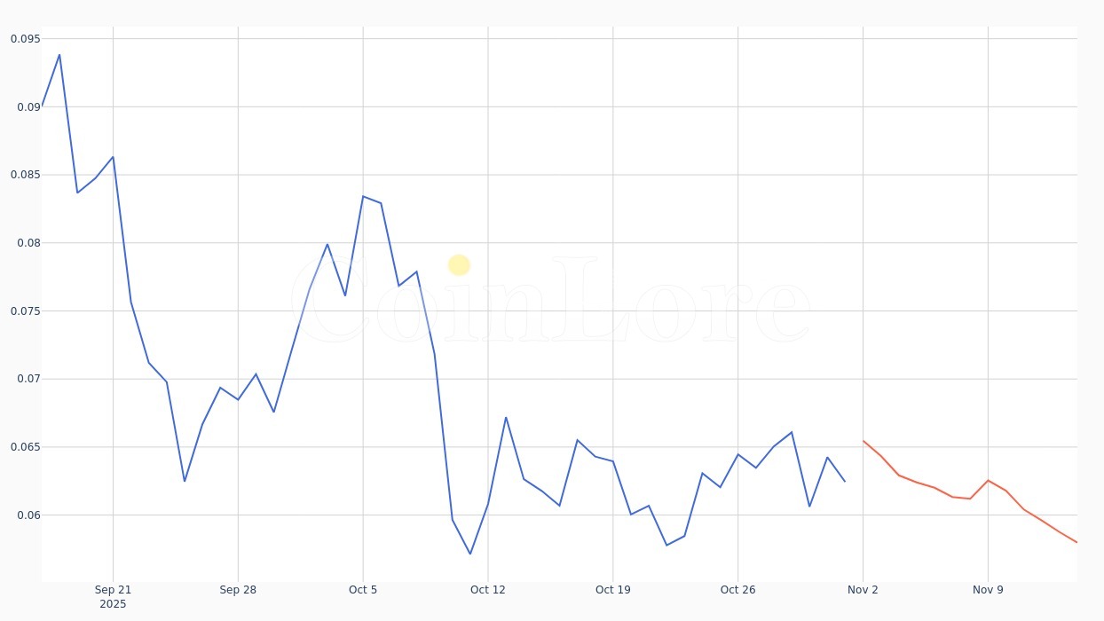 Kamino Finance short-term price prediction