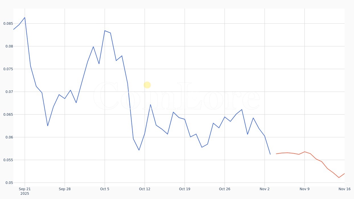 Kamino Finance kurzfristige Kurs prognose