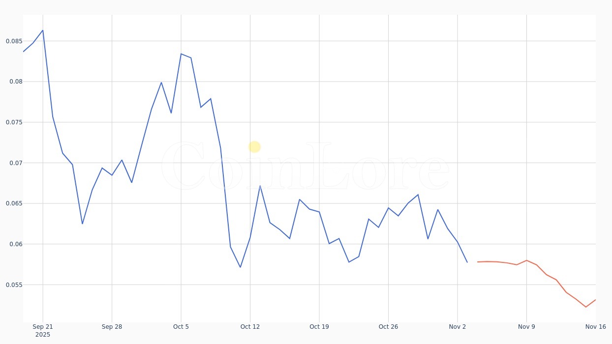 Kamino Finance краткосрочный прогноз курса