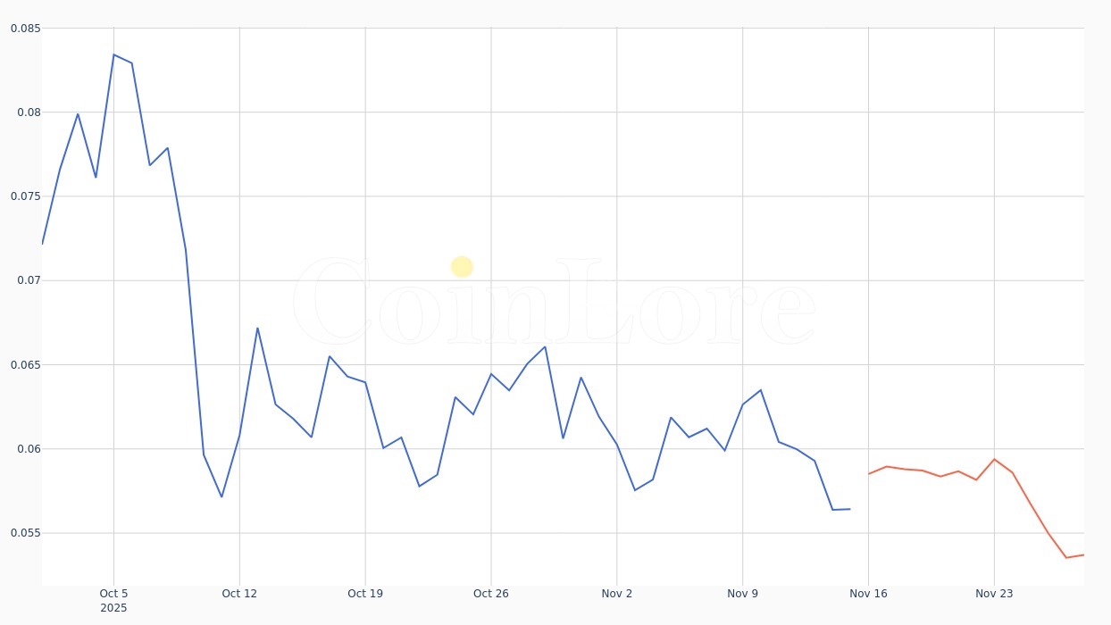 Kamino Finance short-term price prediction